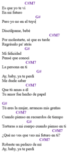 Ya Te Perdí - Ivan Cornejo Letra y Acordes en Guitarra